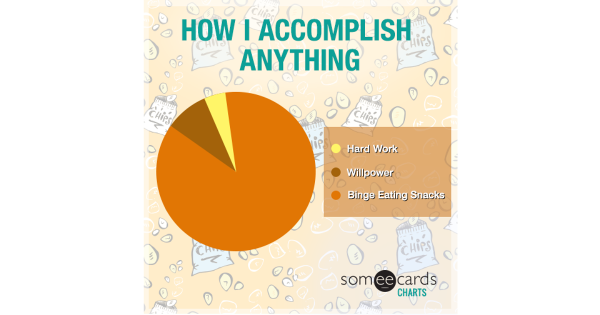 How I Accomplish Anything | Charts And Graphs Ecard