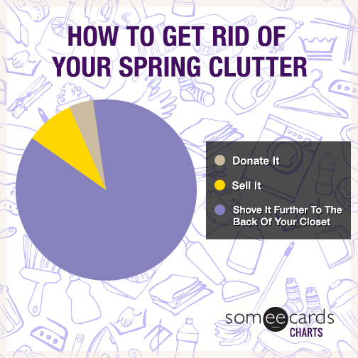 How to get rid of your spring clutter | Charts And Graphs Ecard