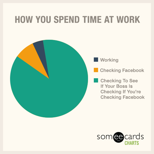 How You Spend Time At Work | Charts And Graphs Ecard