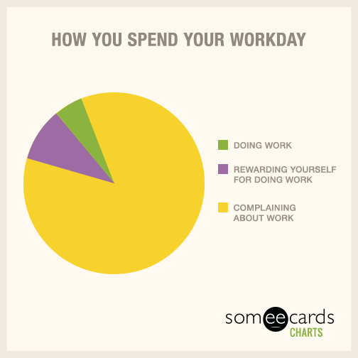 How you spend your workday | Charts And Graphs Ecard