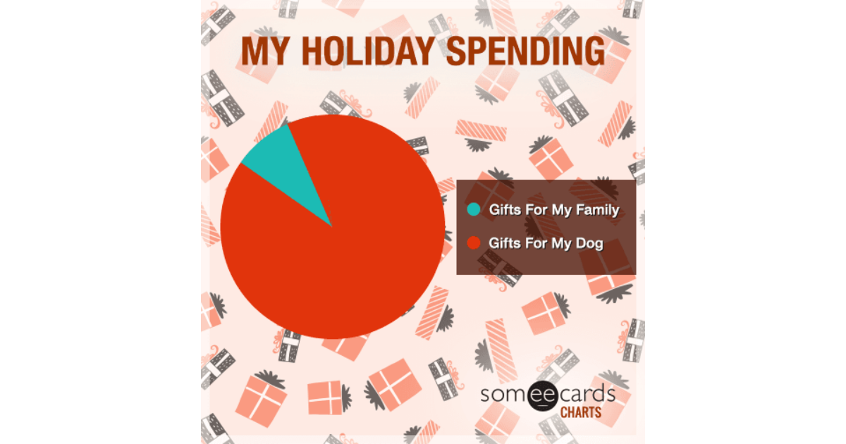 My Holiday Spending | Charts And Graphs Ecard