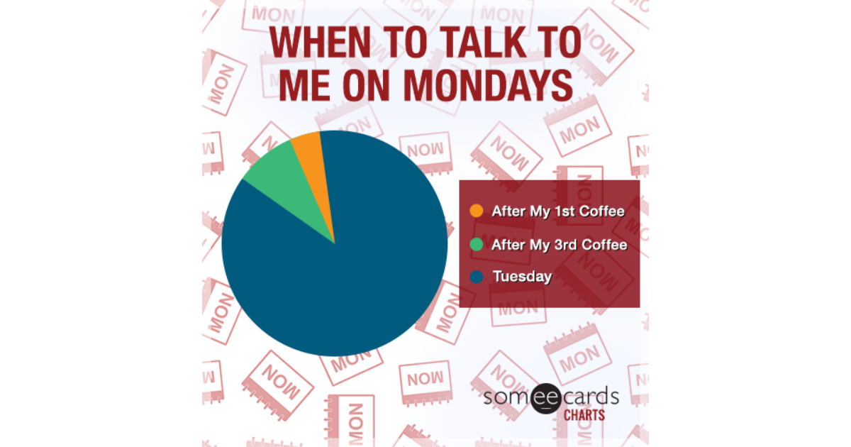 When to talk to me on Mondays | Charts And Graphs Ecard